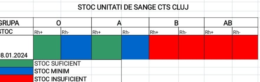 Ziua de Cluj | Noi reguli la Centrul de Transfuzie Sanguină Cluj. De ce ... Ziua de Cluj | Noi reguli la Centrul de Transfuzie Sanguină Cluj. De ce ...